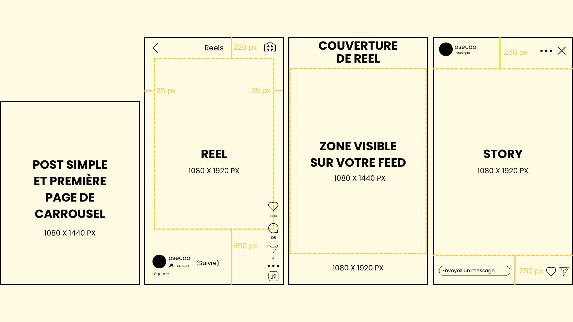 Dimensions Instagram 2026 : Tous les Formats à Connaître - Un zeste de com
